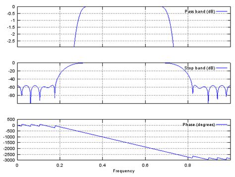 Sharetechnote Matlaboctave