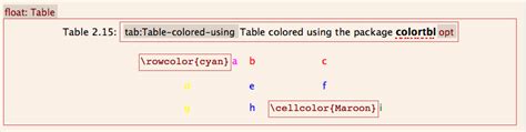 Adding Background Color To Table Cells In LyX TeX LaTeX Stack Exchange