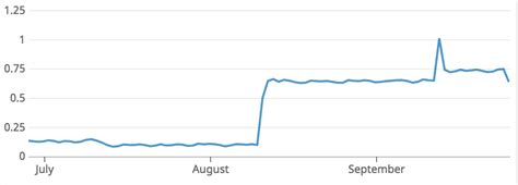 Confused About Sidekiq Enqueued Keys And Memory Usage · Issue 3978