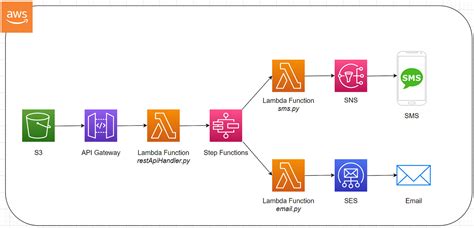 Deploying A Simple Nginxdemos Image On An Aws Ecs Clusterecs Fargate