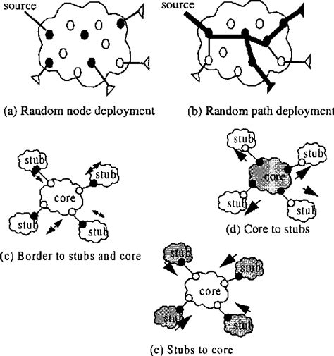 Figure 1 From Incremental Deployment Of A Router Assisted Reliable Multicast Scheme Semantic
