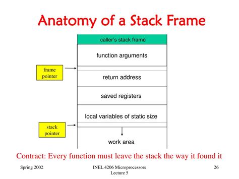 Ppt Programming Universal Computers Instruction Sets Powerpoint