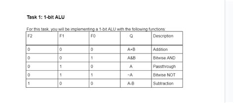 Solved 1 Bit ALU Circuit Please Include Drawing Of Circuits Chegg Com