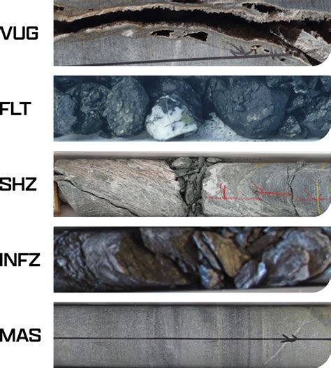 Preparation Of Diamond Core For Geotechnical Logging The Dos And Don