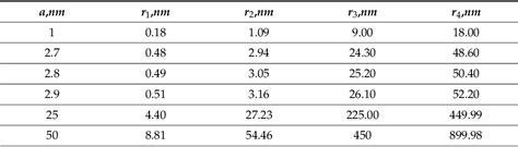Table 1 From Fractal Percolation Structure Architectonics In Sol Gel
