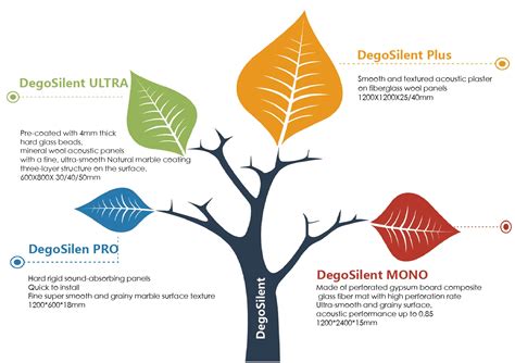 Monolithic Seamless Acoustic Ceiling Solution With Plaster Sound