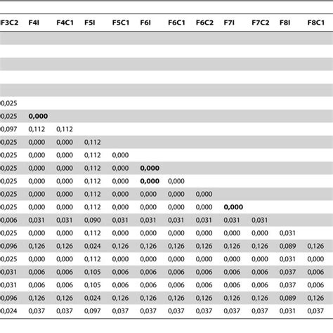 Nucleotide Similarity Matrix Between Hav Isolates Obtained In Serum Download Table
