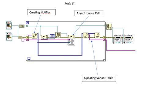 How To Effectively Use Hierarchical Variant Lookup Tables Using Labview