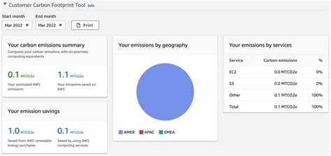 How Media Monks Avoided Carbon Emissions Using AWS For Remote Production AWS For M E Blog