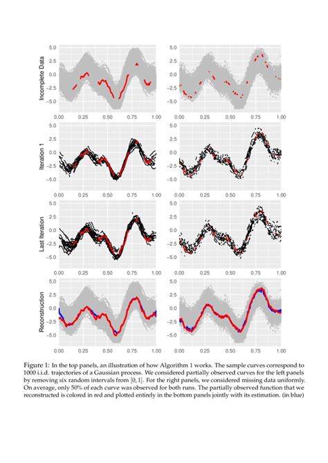 Depth Based Reconstruction Method For Incomplete Functional Data Deepai