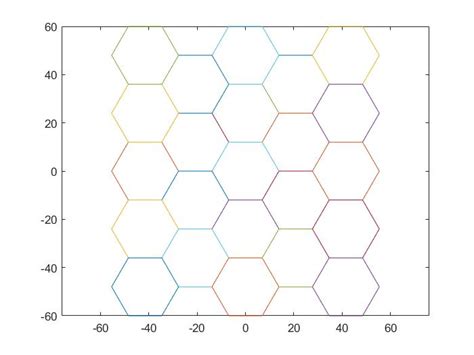 生成蜂窝结构的matlab程序 Multisimopt 博客园