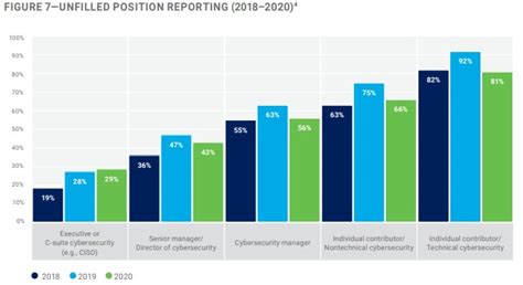 Malware Statistics In 2020 Frequency Impact Cost And More