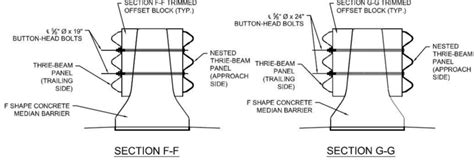 23 offset block attachment 11 download scientific diagram