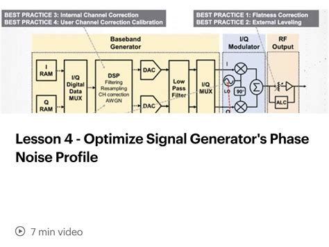Signal Generator Basics Computer Controls Group