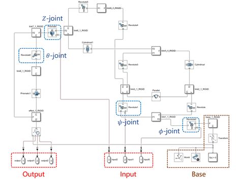 Advancing Microsurgery With Model Based Design Matlab And Simulink