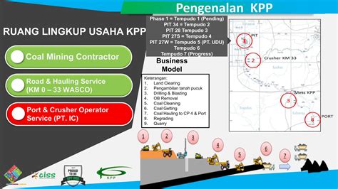 Induksi K3lh Karyawan Baru Pt Kpp Site Icpptx