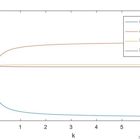 The Identification Result For The Hysteresis Loop Download Scientific Diagram