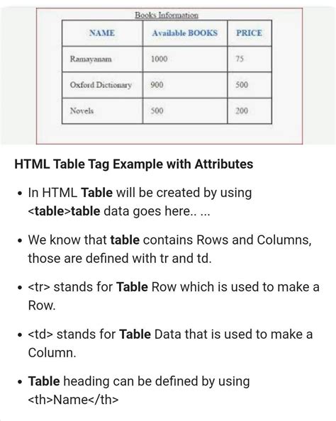 Html Table Basic Tutorial Html Table Tag With