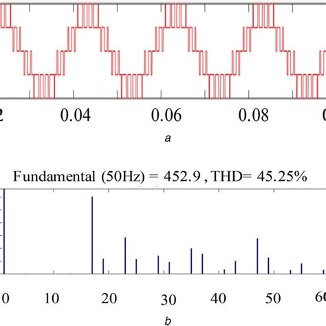Simulation Results With The Three‐level Spwm Strategy A Line Voltage
