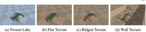Figure 72 From Composition Learning In Modular” Robot Systems Semantic Scholar