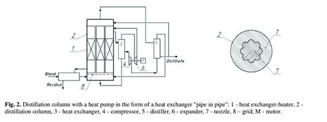 Inclusion Of A Closed Loop Heat Pump A And An Open Cycle Heat Pump Download Scientific