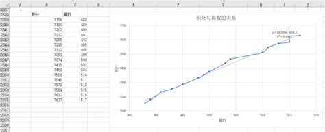 excel在统计分析中的应用—第十二章—回归分析与预测 应用散点图和趋势线进行回归分析 如何根据散点图判断是否适合回归分析 csdn博客