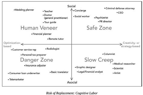 rashad h on linkedin tech robotics ai artificialintelligence