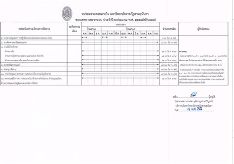 แผนการตรวจสอบภายในประจำปีงบประมาณ พ ศ 2564 ปรับแผน