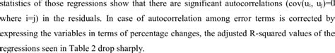 Is Concerned Adjusted R Squared Values Of Regressions Which Take R And Download Table