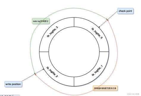 深入理解mysql中的bin Log、redo Log、undo Logmysql Binlog 大小是kb还是byte Csdn博客