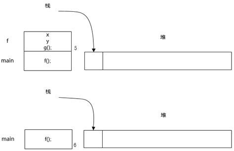 181 堆heap栈stack与指针变量pointer（地址变量）（c） 知乎