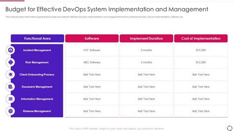 Devops Infrastructure Automation It Budget For Effective Devops System