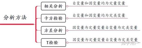 一个分类变量和连续变量可以进行相关性分析吗？还是只能做出显著相关？ 知乎