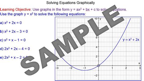 Solving Quadratic Equations Graphically