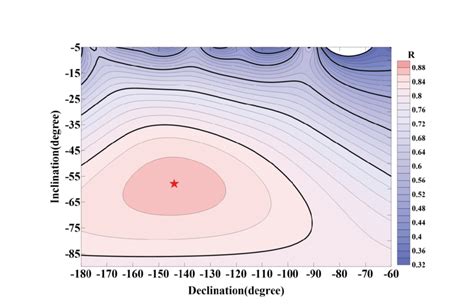 Contour Map Of The Multiple Correlation Coefficient Calculated With The Download Scientific