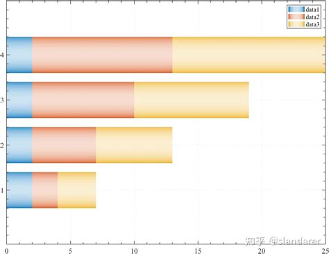 Matlab 怎样绘制更有立体感的柱状图 知乎