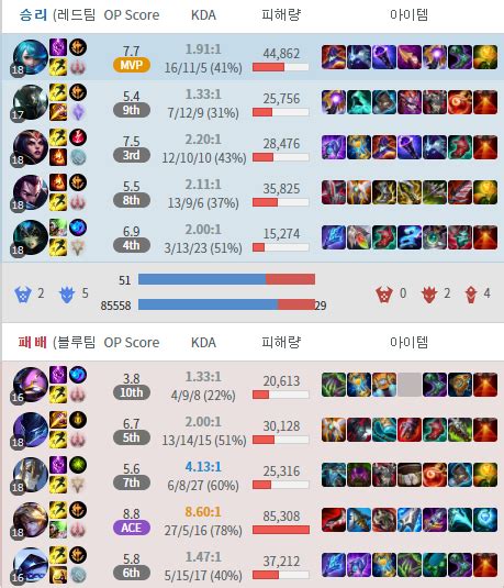 리그오브레전드 인벤 그웬 ㅈ사기긴하다 Lol 탑 게시판 리그오브레전드 인벤 그웬 ㅈ사기긴하다 Lol 탑 게시판