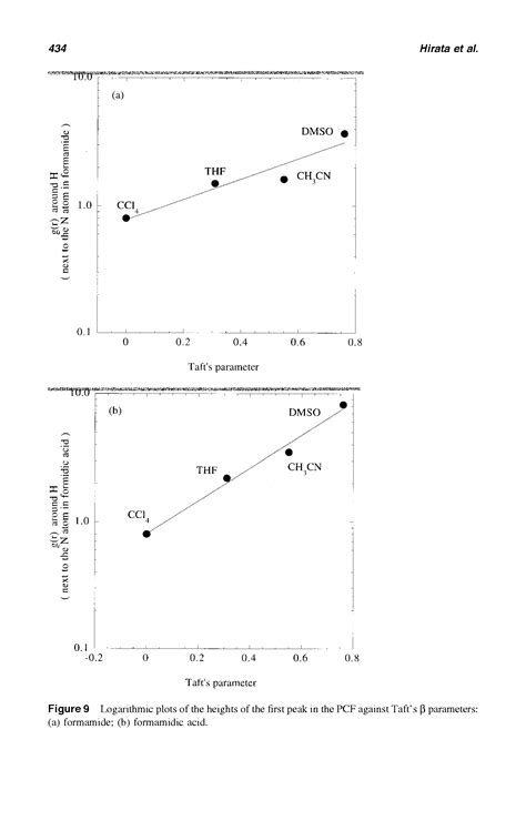Logarithmic Plotting Big Chemical Encyclopedia