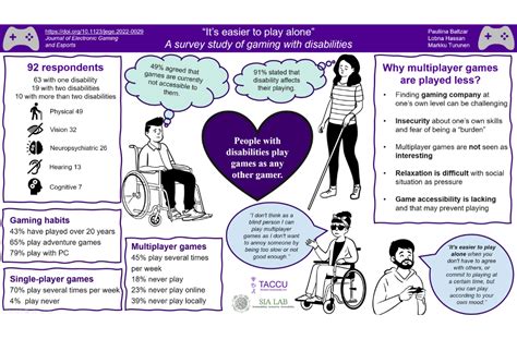 Accessibility In Digital Learning Games