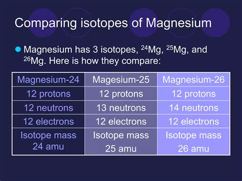 Isotopes And Atomic Mass Pptx