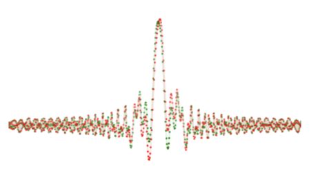 Fft Debug The Difference Between Two Frft Implementations Signal
