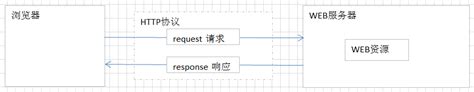 Tomcat 全栈架构师之路