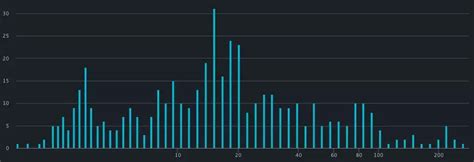 Scaling A Mature Ios Codebase With Tuist The Asana Blog • Asana