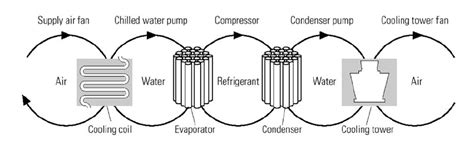 HVAC System Diagram HVAC Full Form HVAC System Working Principle