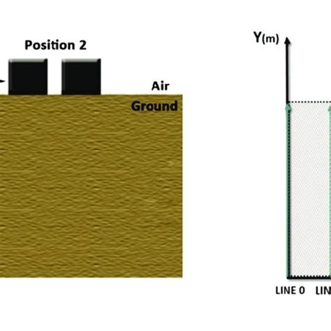Survey Parameters Of Common Offset Reflection Gpr Systems A As The