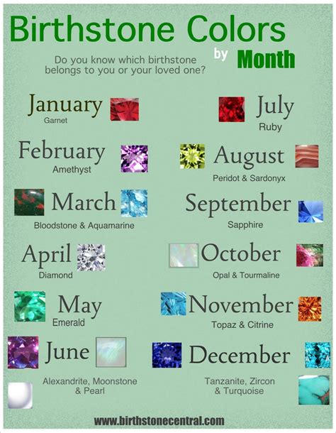 Birthstone Colors By Month Visually Birthstone Colors Birthstones Birth Stones Chart