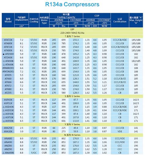Tecumseh Compressor Model Number Chart