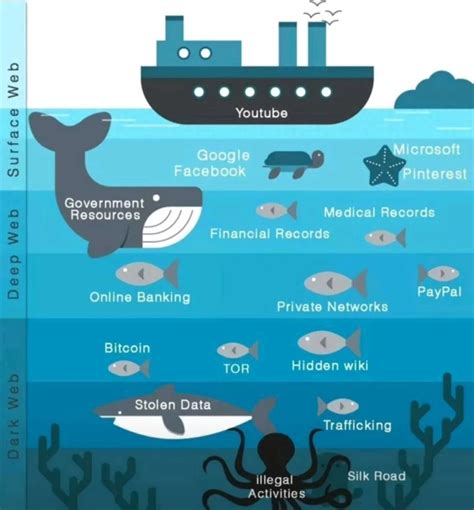 Secure With Techies Securewithtechies • Instagram Photos And Videos