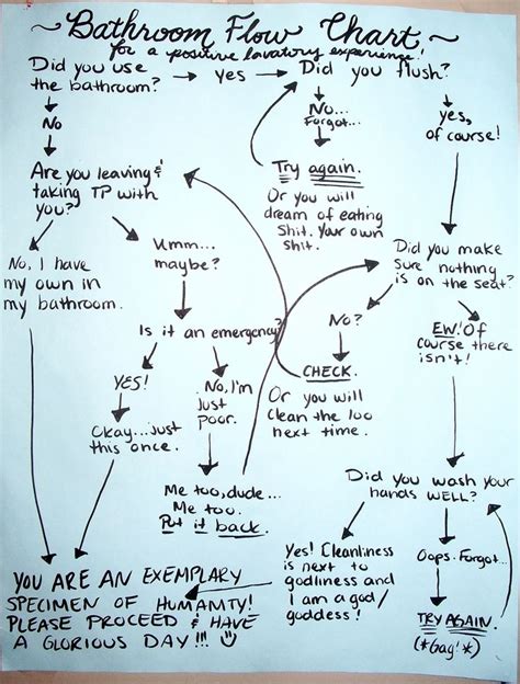 Images About Flow Charts On Pinterest The Roof Charts And The Internet