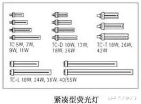 常见的光源种类及原理 知乎
